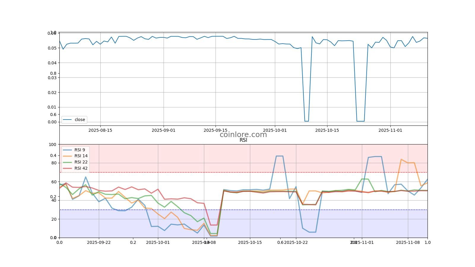 OptionRoom RSI indicator