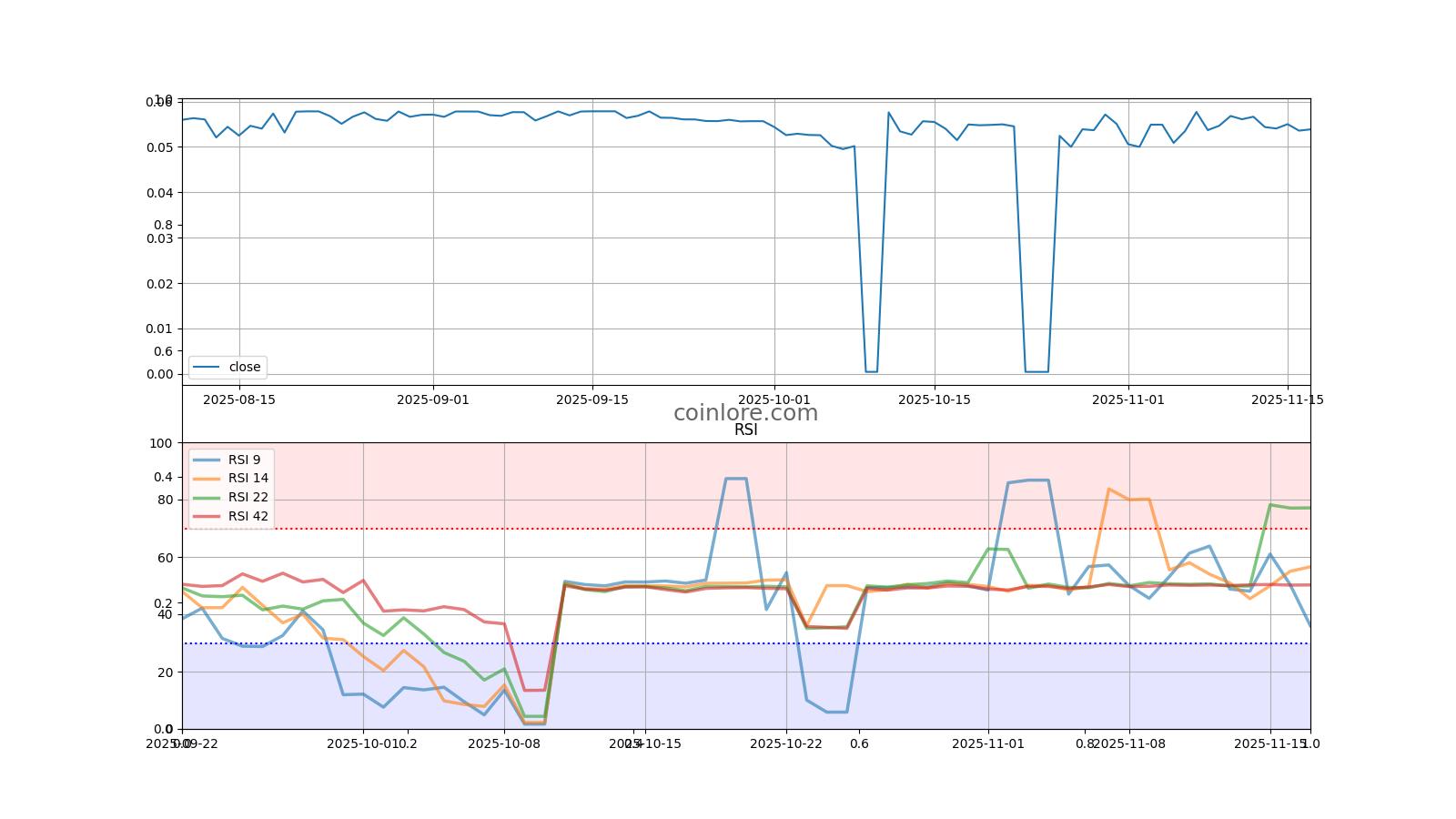 OptionRoom RSI indicator