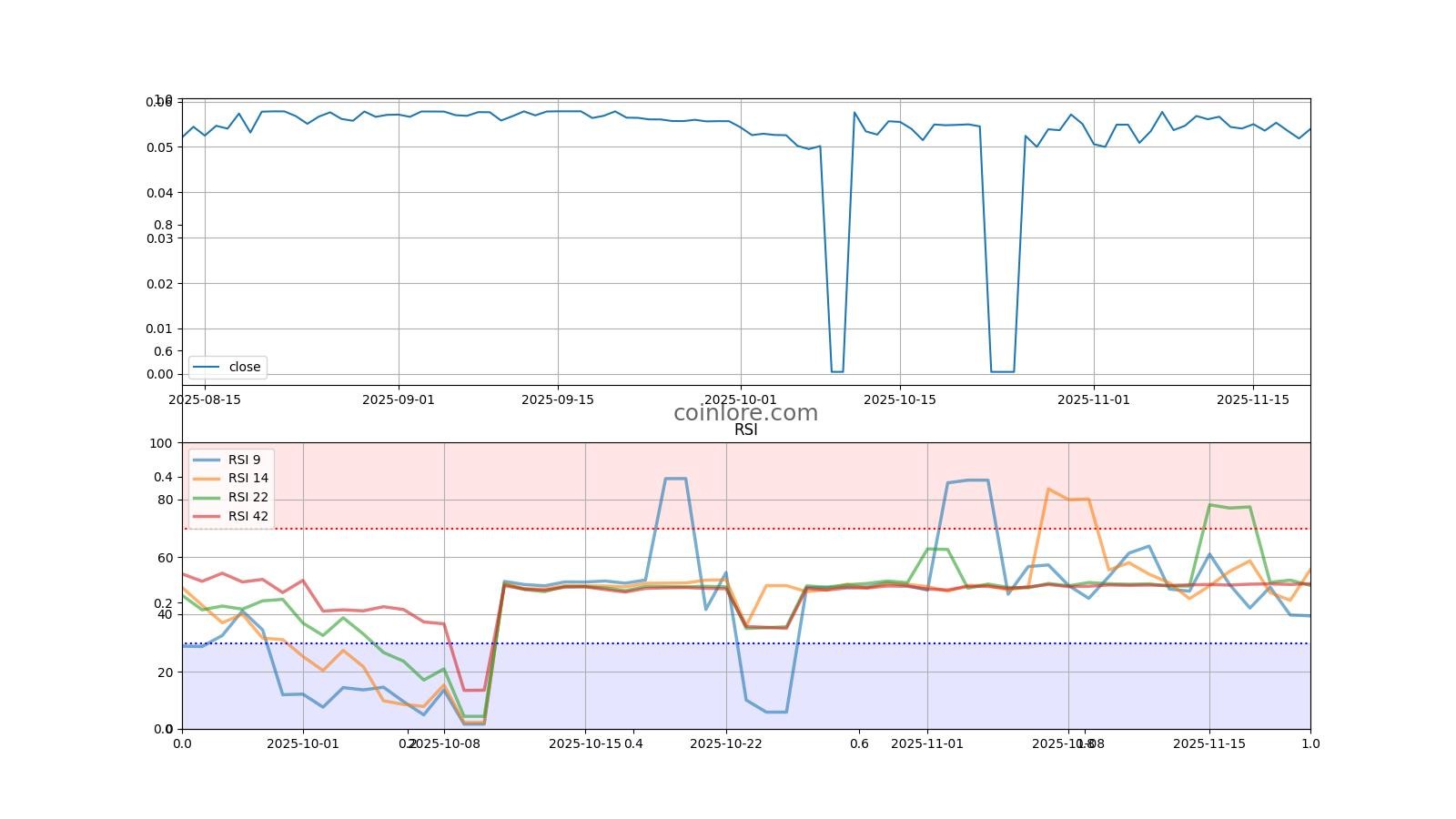 OptionRoom RSI indicator
