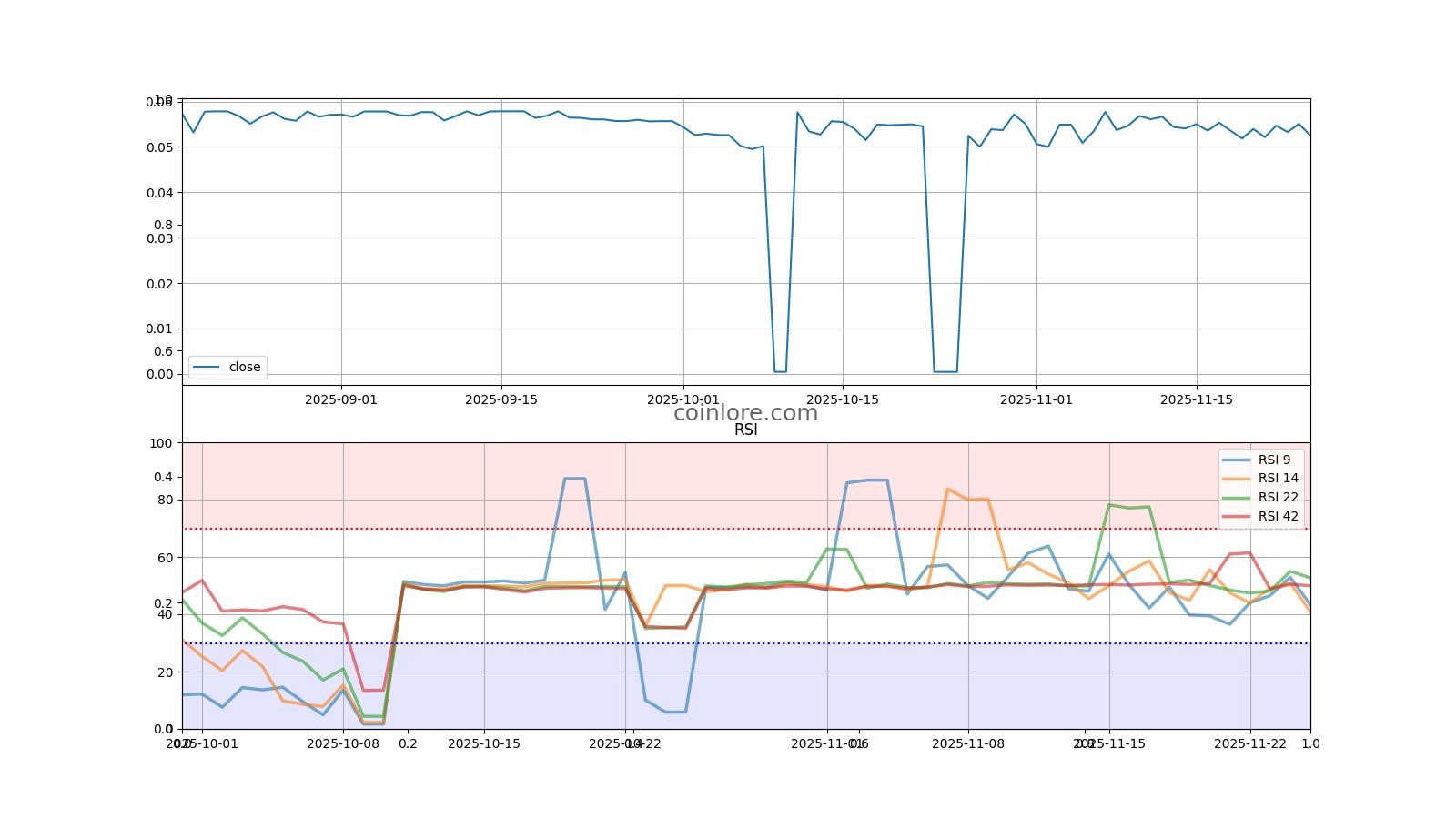OptionRoom RSI indicator