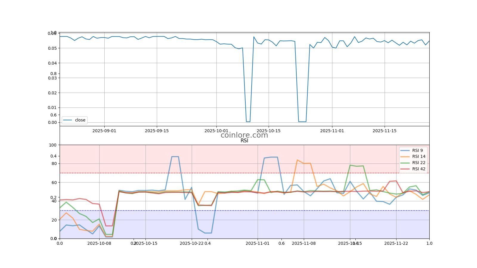 OptionRoom RSI indicator