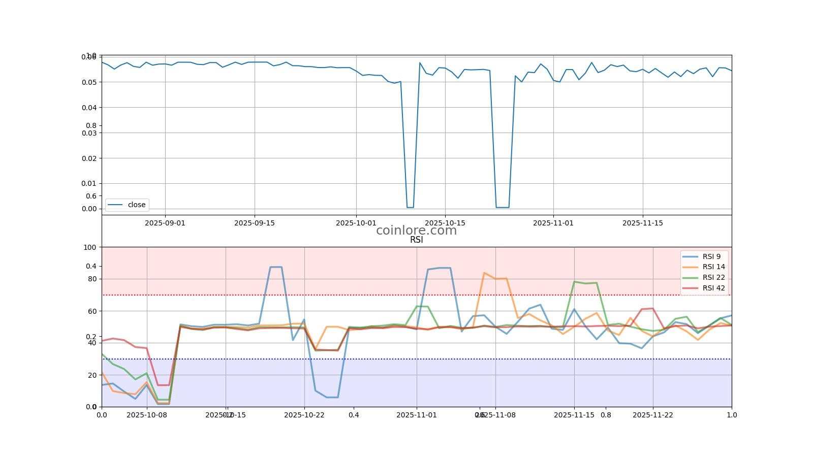 OptionRoom RSI indicator