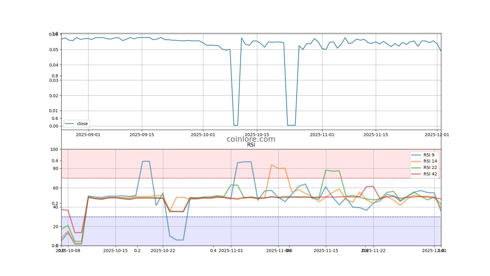 OptionRoom RSI indicator