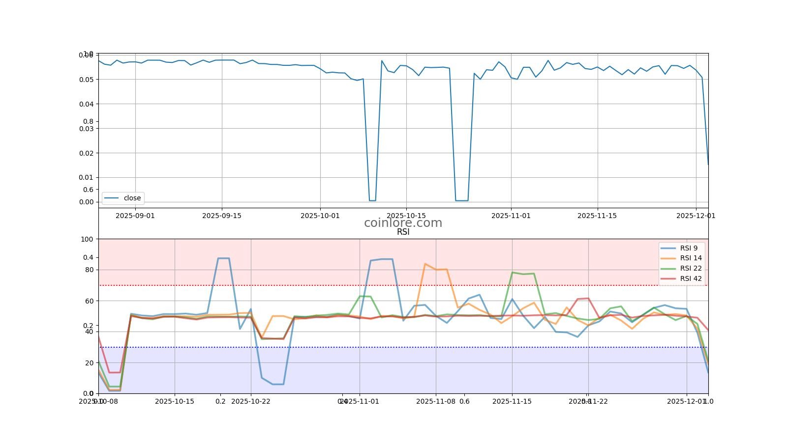 OptionRoom RSI indicator
