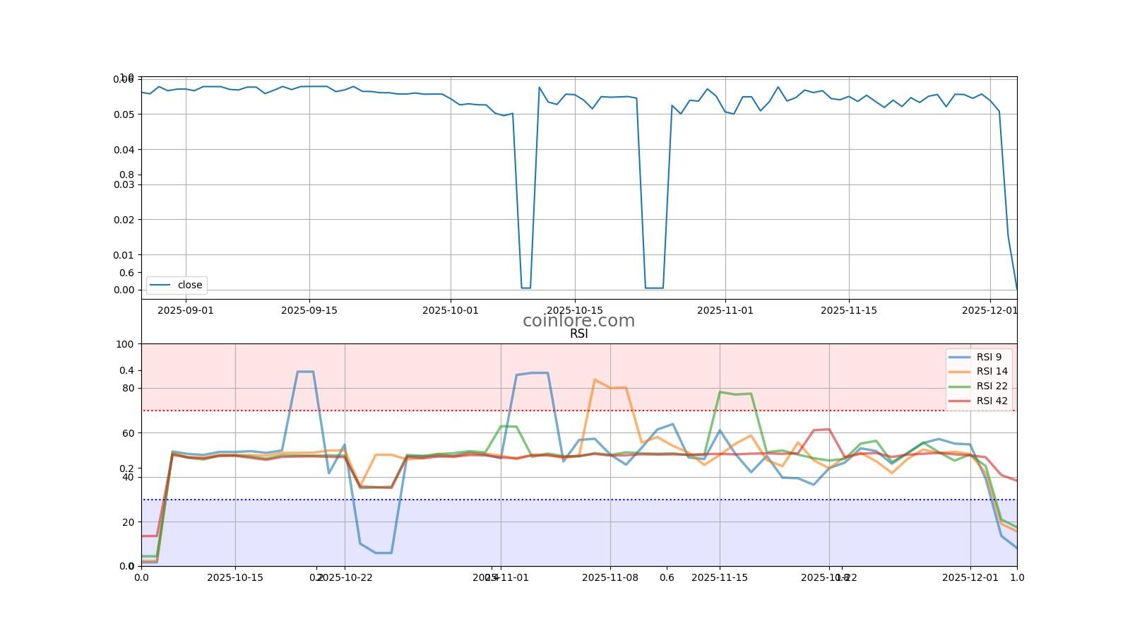 OptionRoom RSI indicator