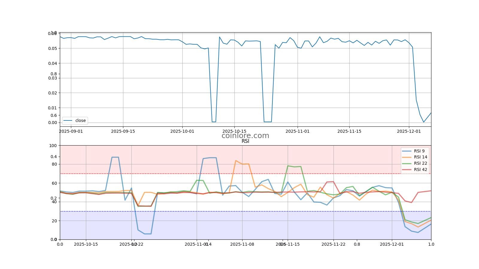OptionRoom RSI indicator