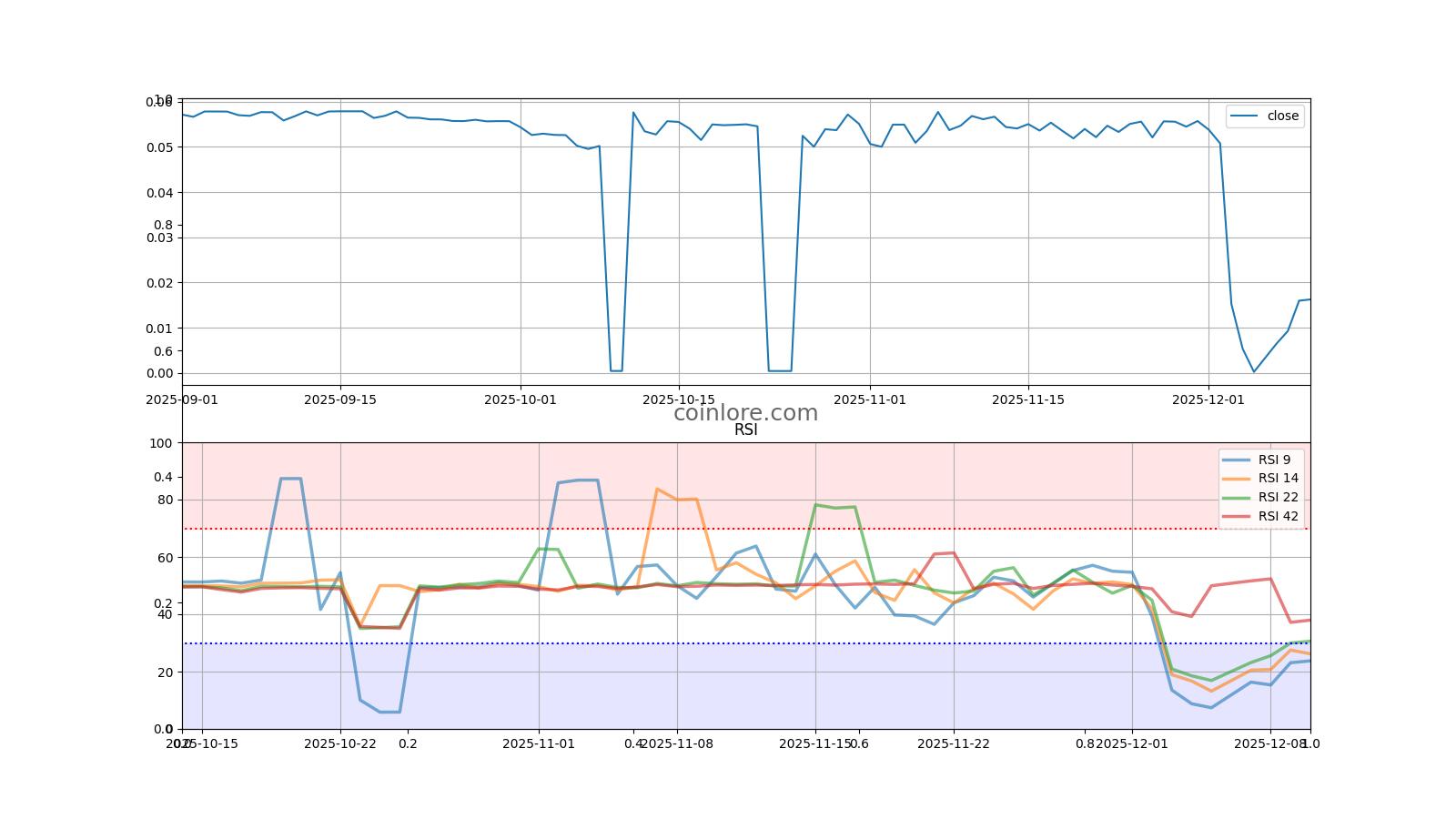 OptionRoom RSI indicator
