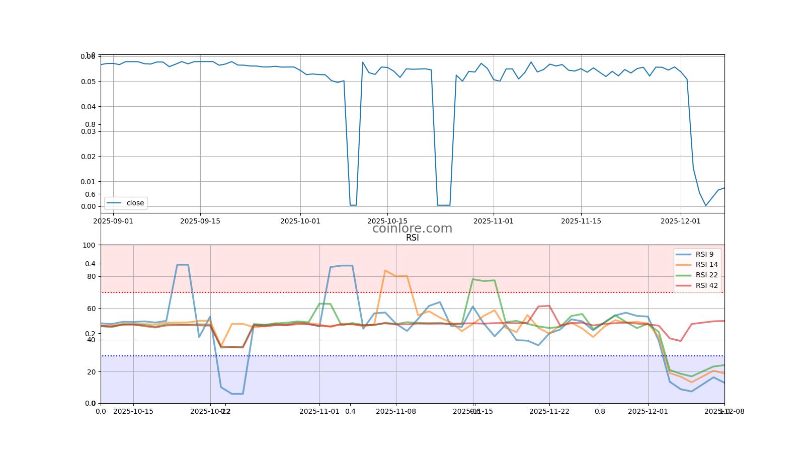 OptionRoom RSI indicator