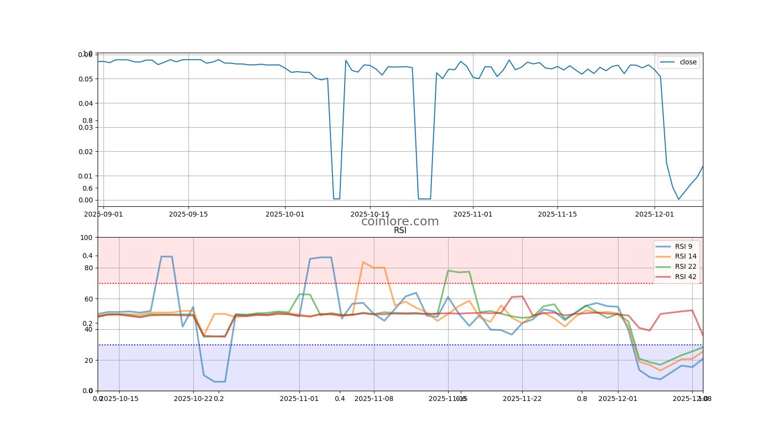 OptionRoom RSI indicator