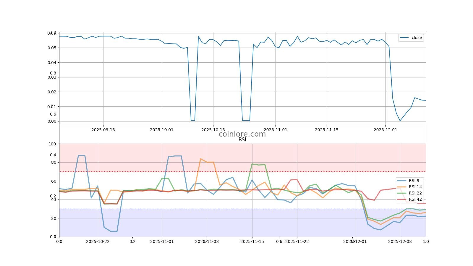 OptionRoom RSI indicator