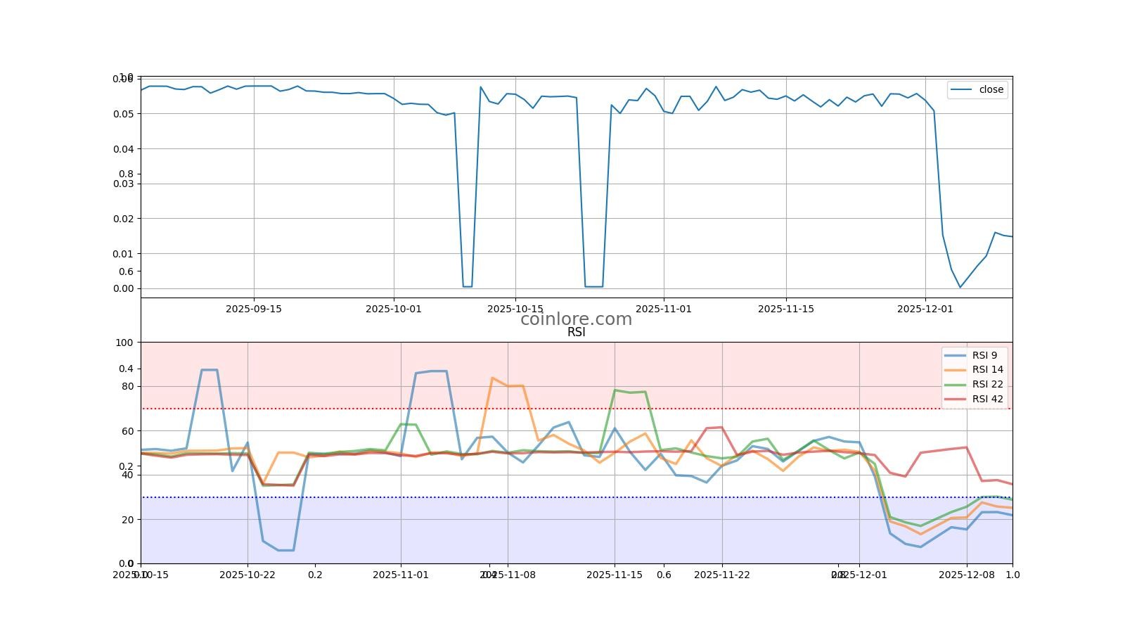 OptionRoom RSI indicator