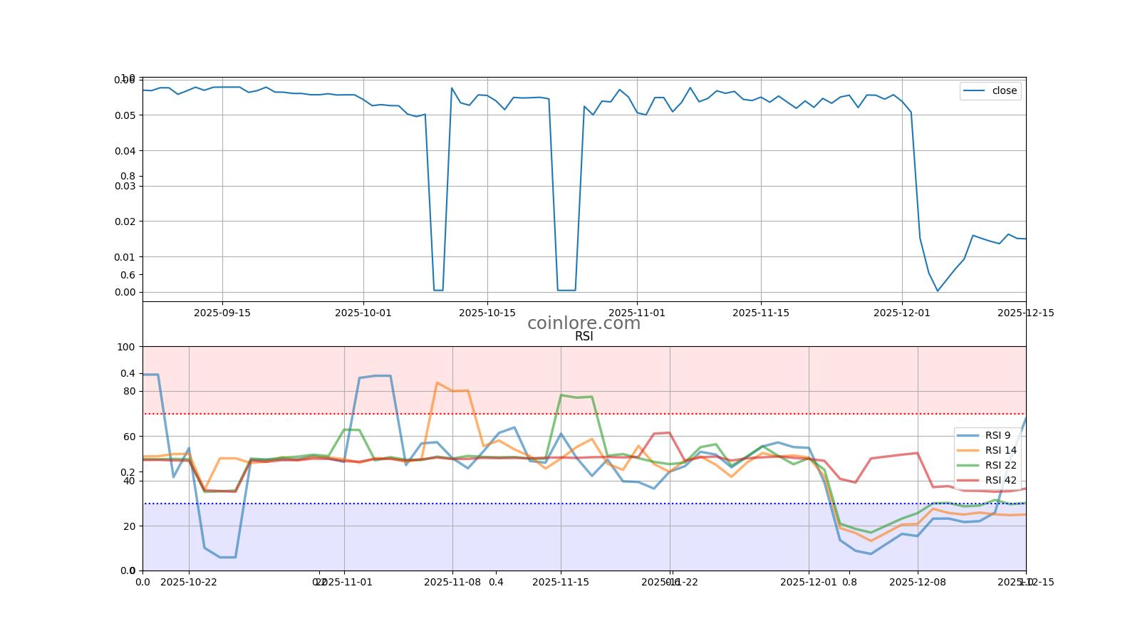 OptionRoom RSI indicator