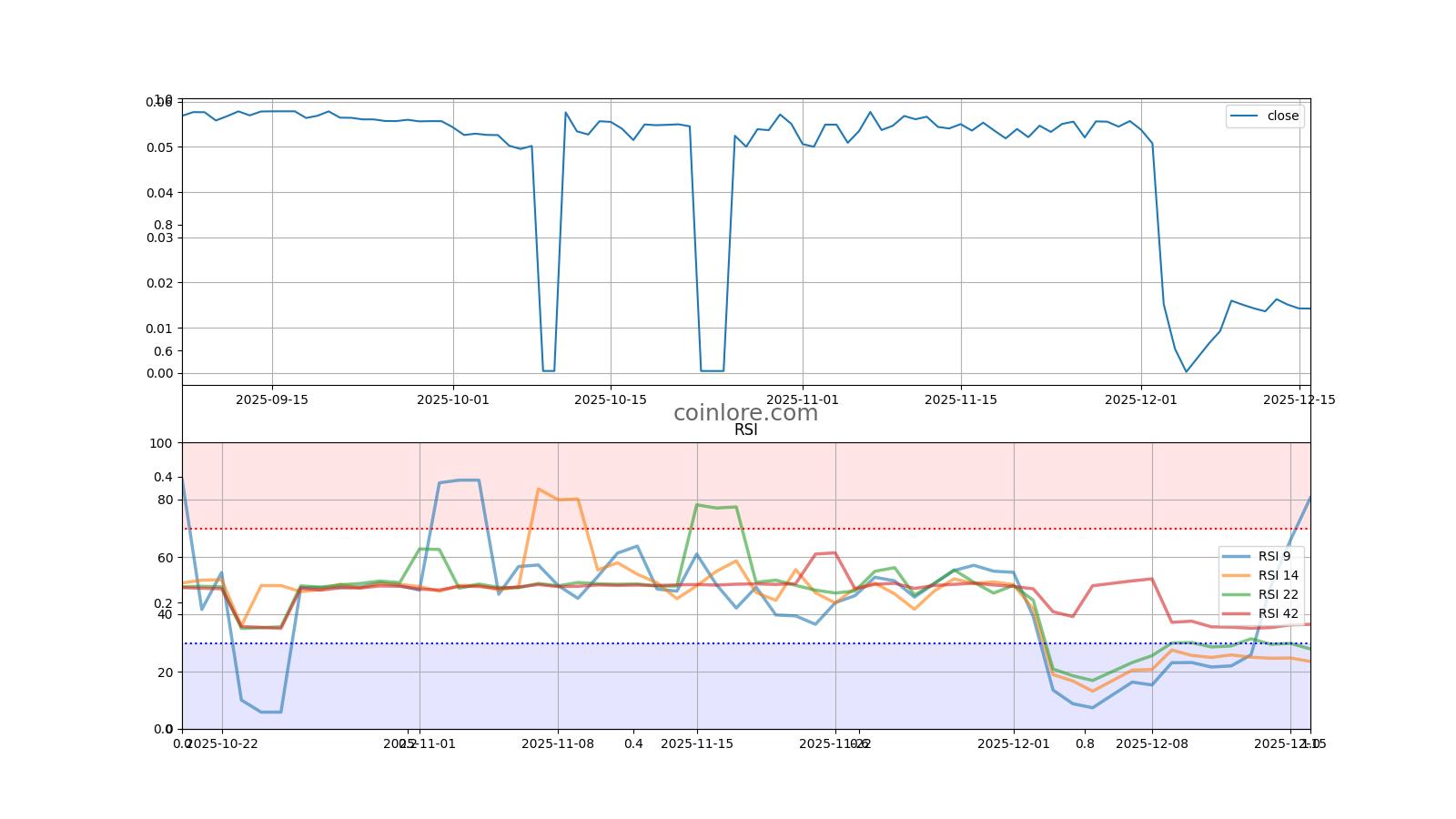 OptionRoom RSI indicator