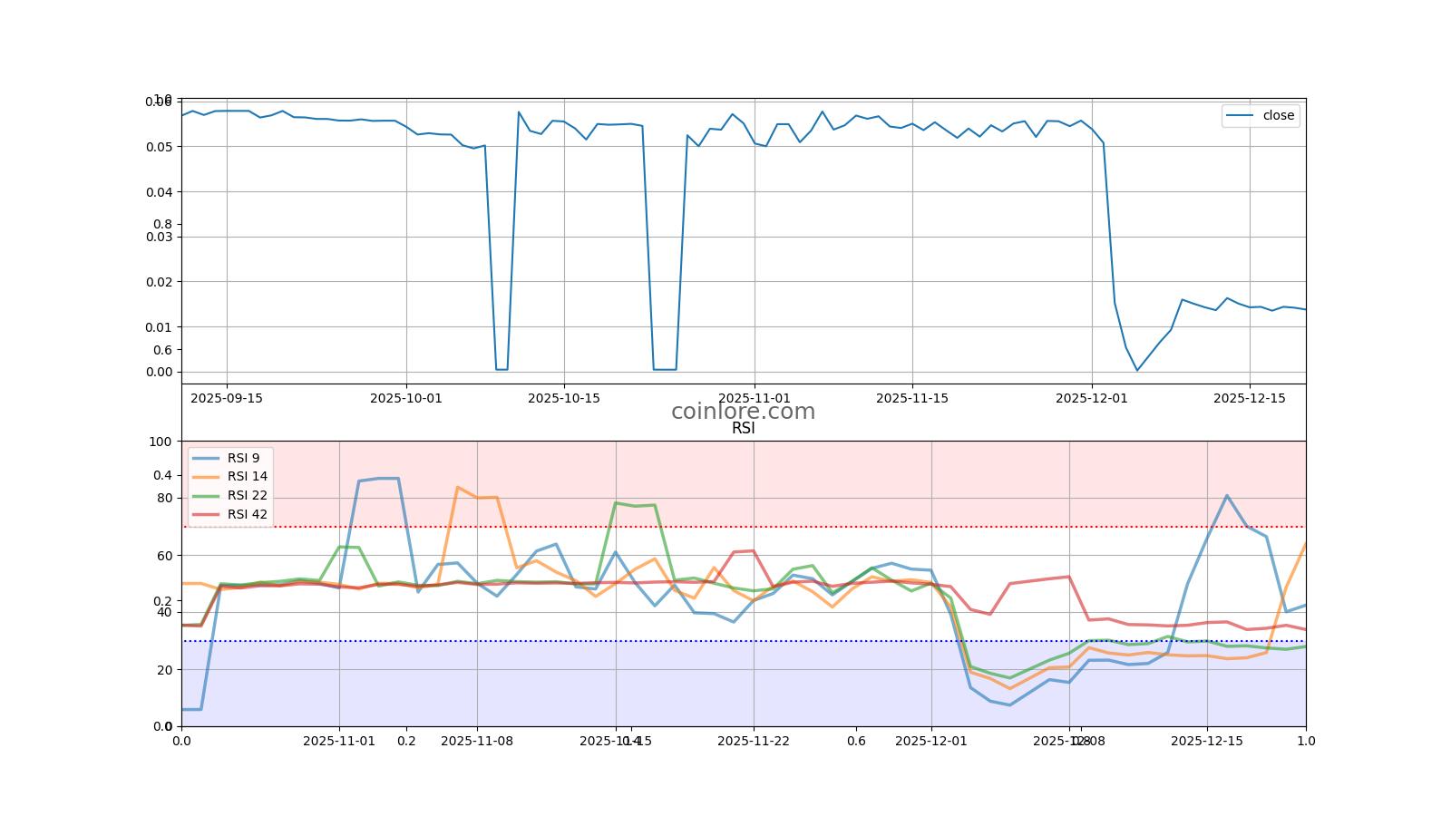 OptionRoom RSI indicator