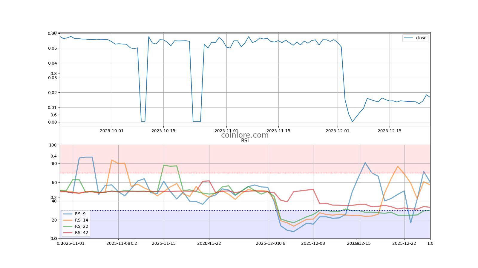 OptionRoom RSI indicator