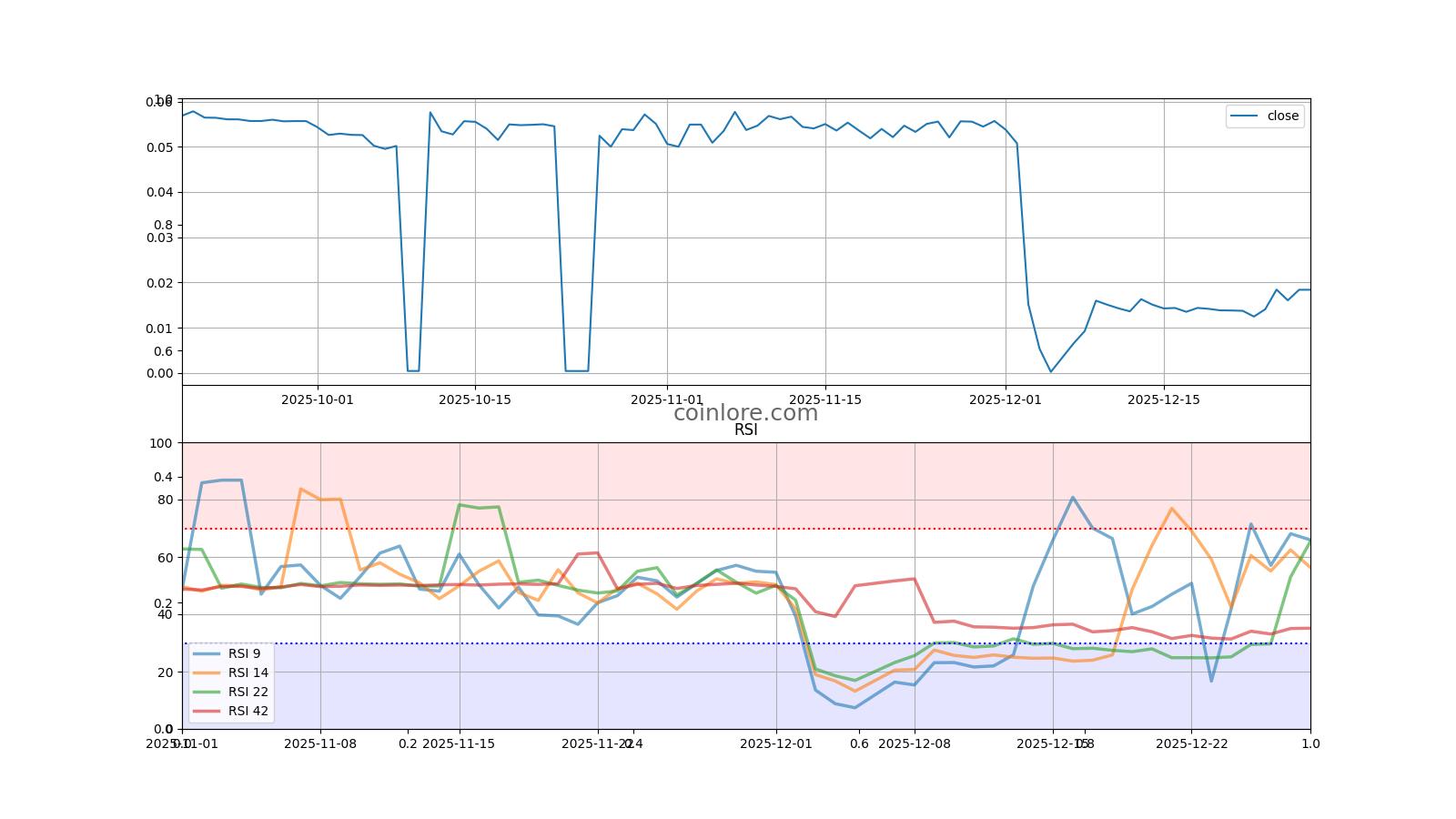 OptionRoom RSI indicator