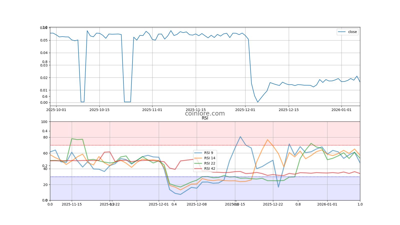 OptionRoom RSI indicator