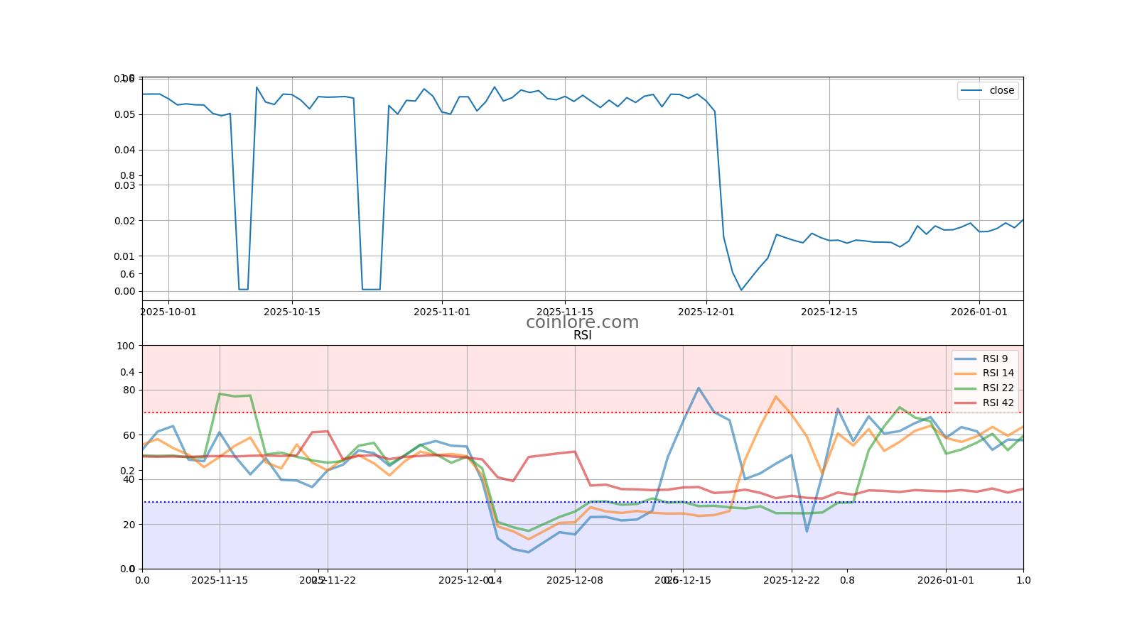 OptionRoom RSI indicator
