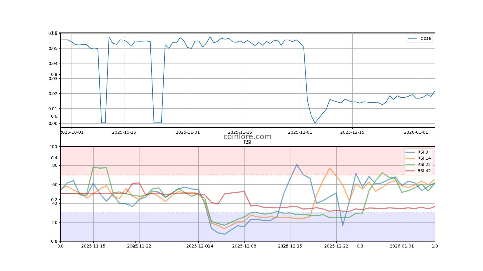 OptionRoom RSI indicator