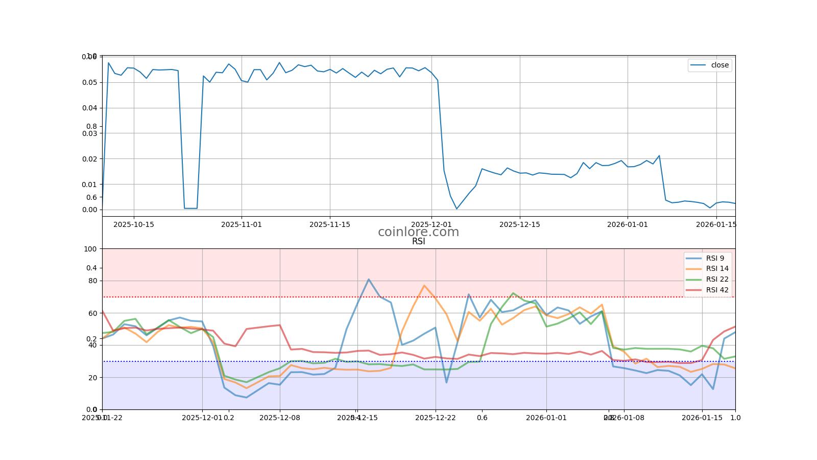 OptionRoom RSI indicator
