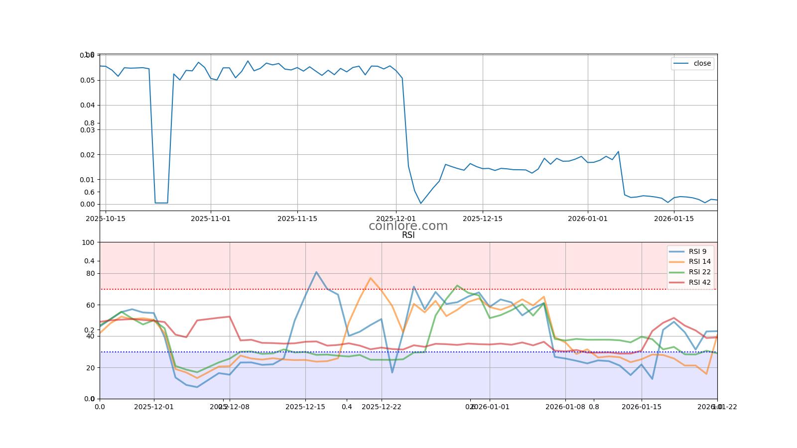 OptionRoom RSI indicator