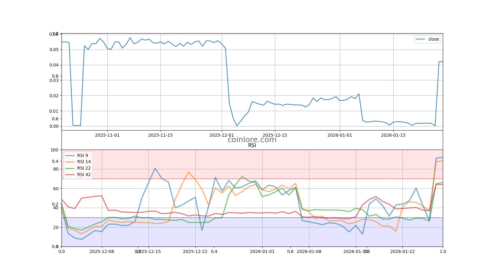 OptionRoom RSI indicator