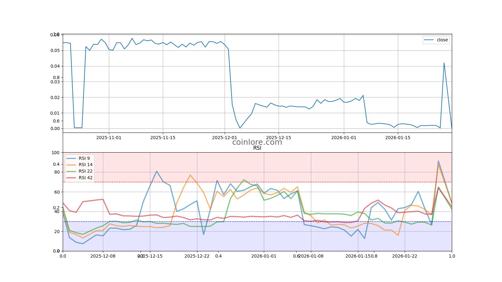OptionRoom RSI indicator