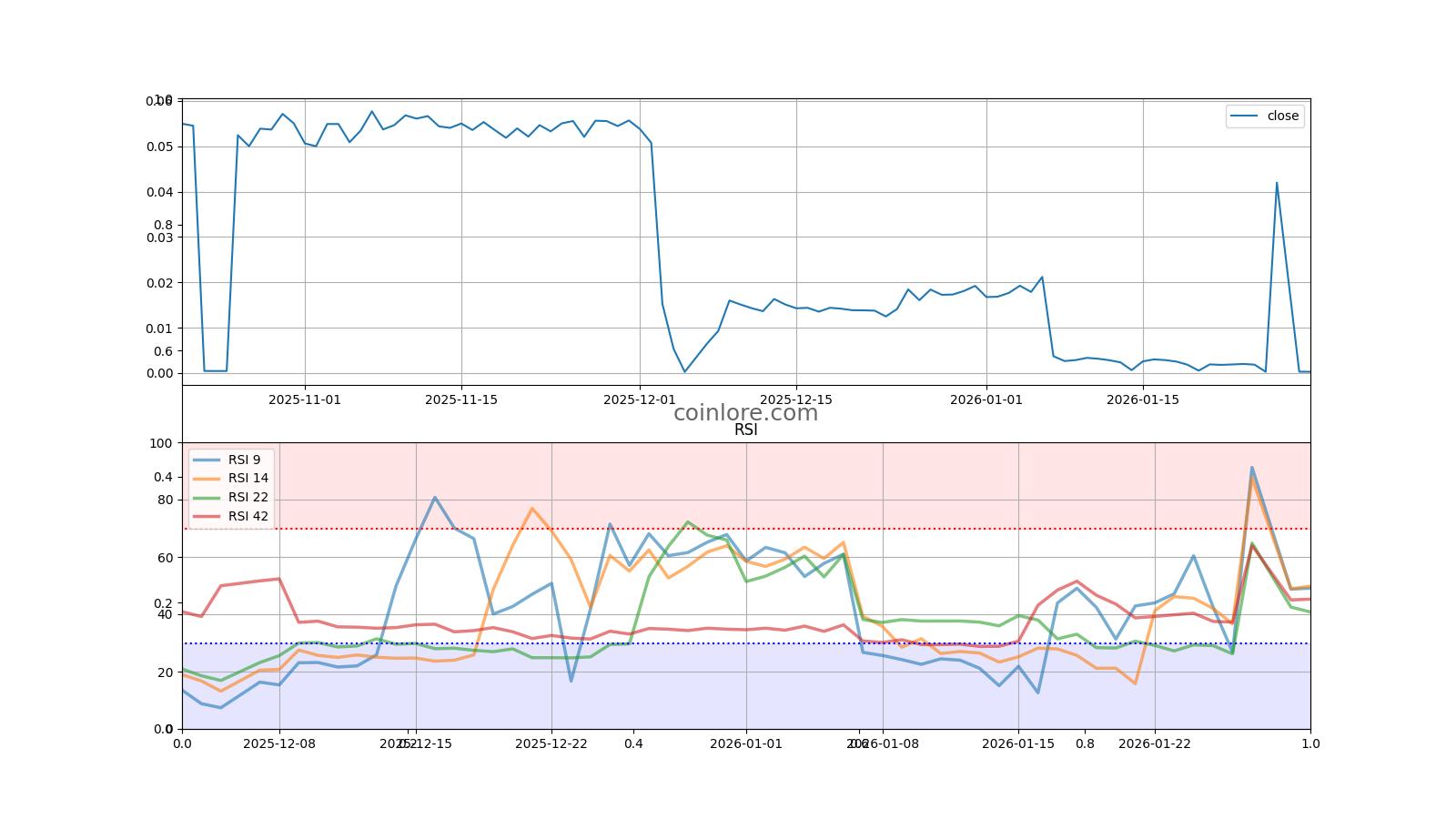 OptionRoom RSI indicator