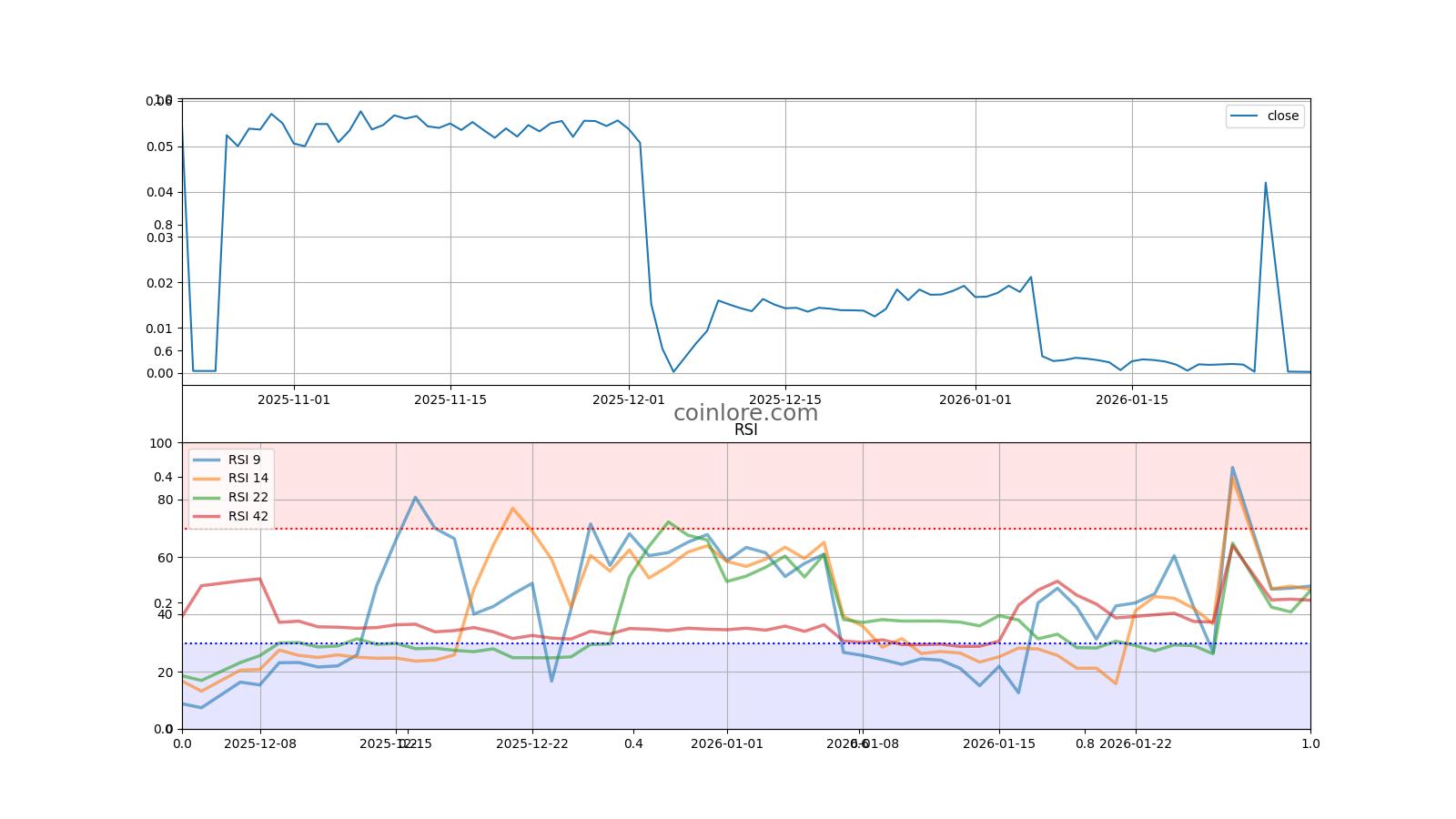 OptionRoom RSI indicator