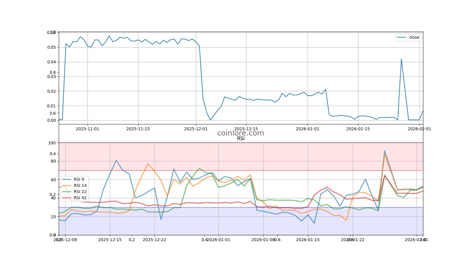 OptionRoom RSI indicator