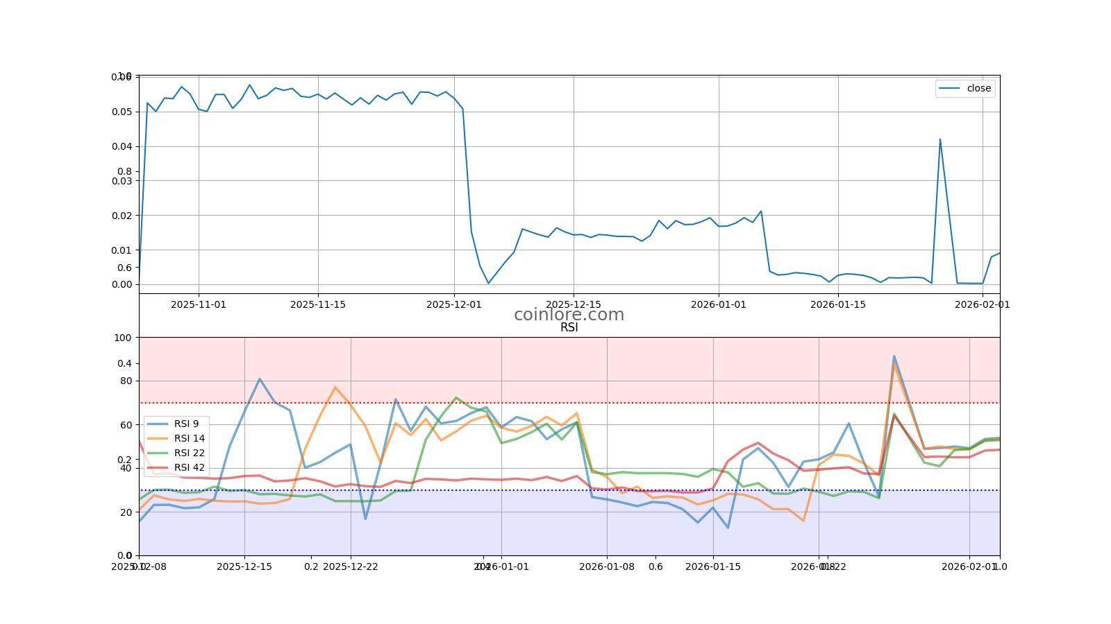 OptionRoom RSI indicator