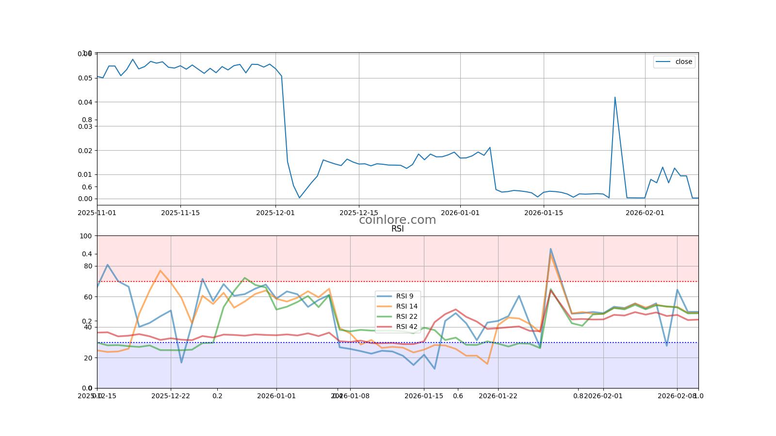 OptionRoom RSI indicator