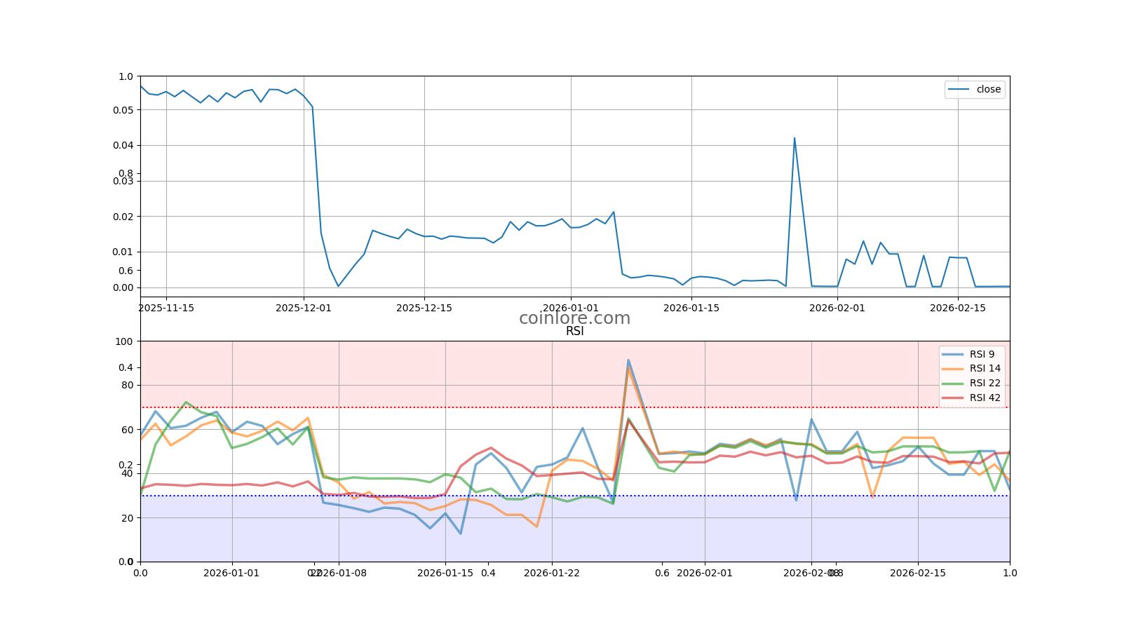 OptionRoom RSI indicator
