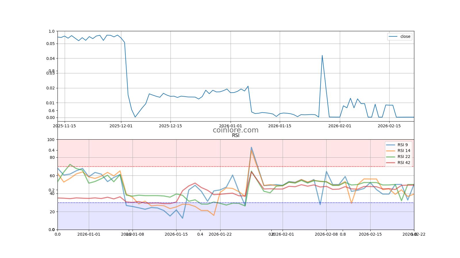 OptionRoom RSI indicator