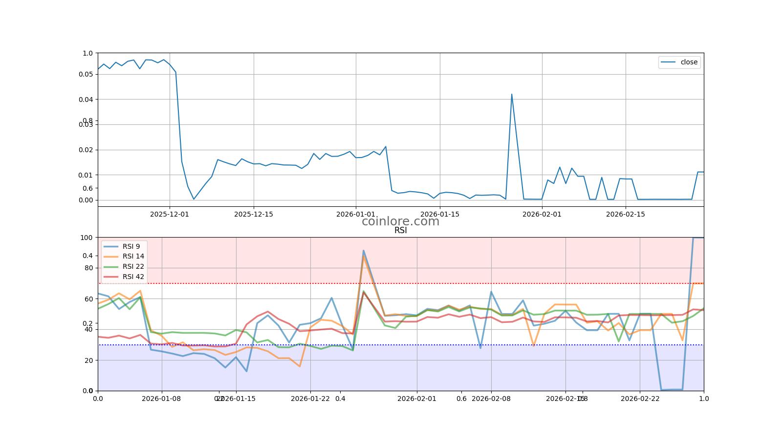 OptionRoom RSI indicator