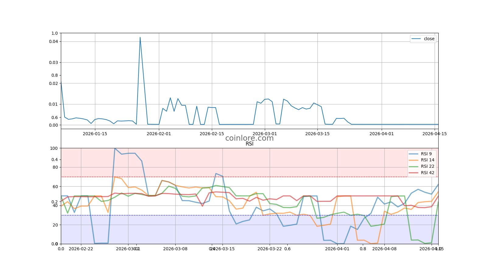 OptionRoom RSI indicator