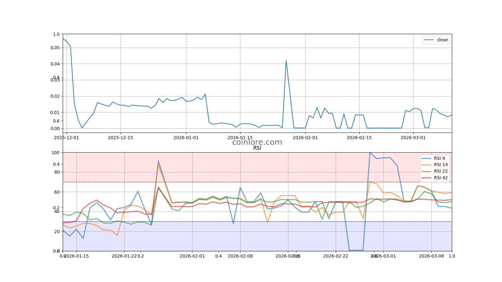 OptionRoom RSI indicator