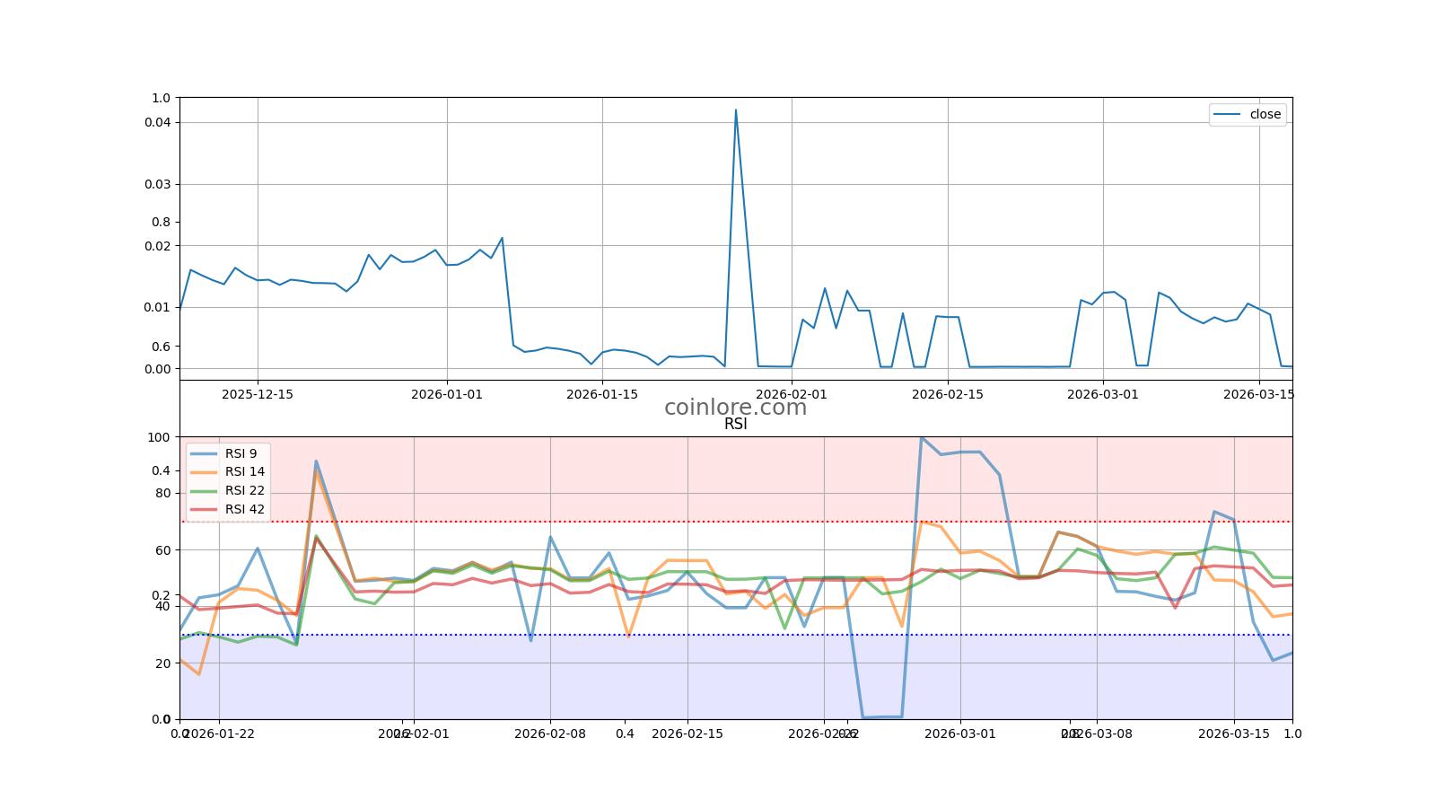 OptionRoom RSI indicator