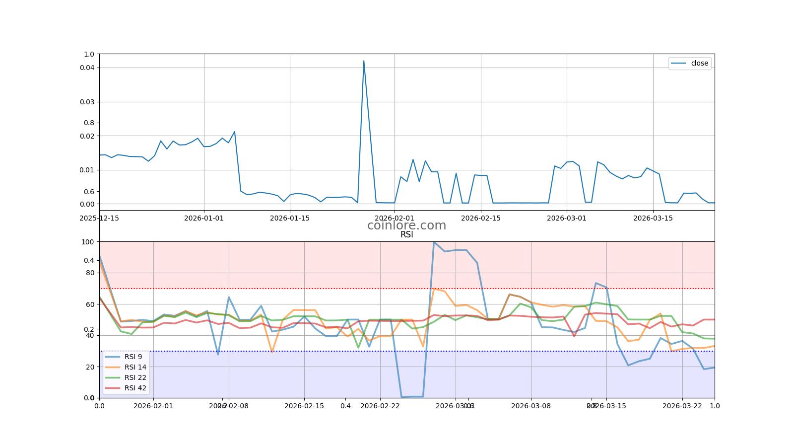 OptionRoom RSI indicator
