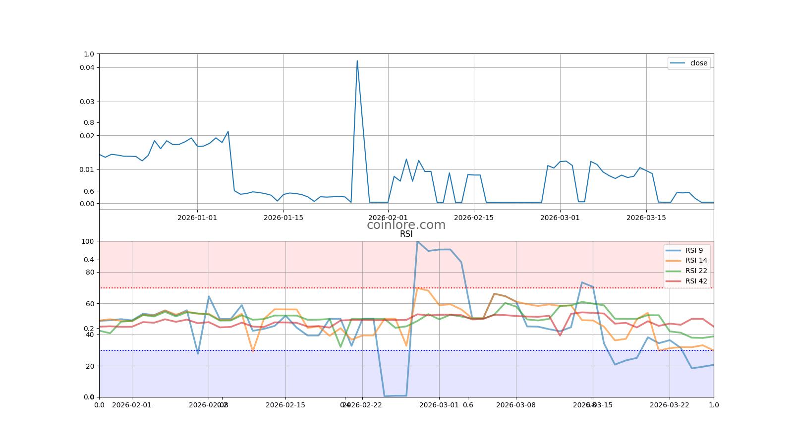 OptionRoom RSI indicator