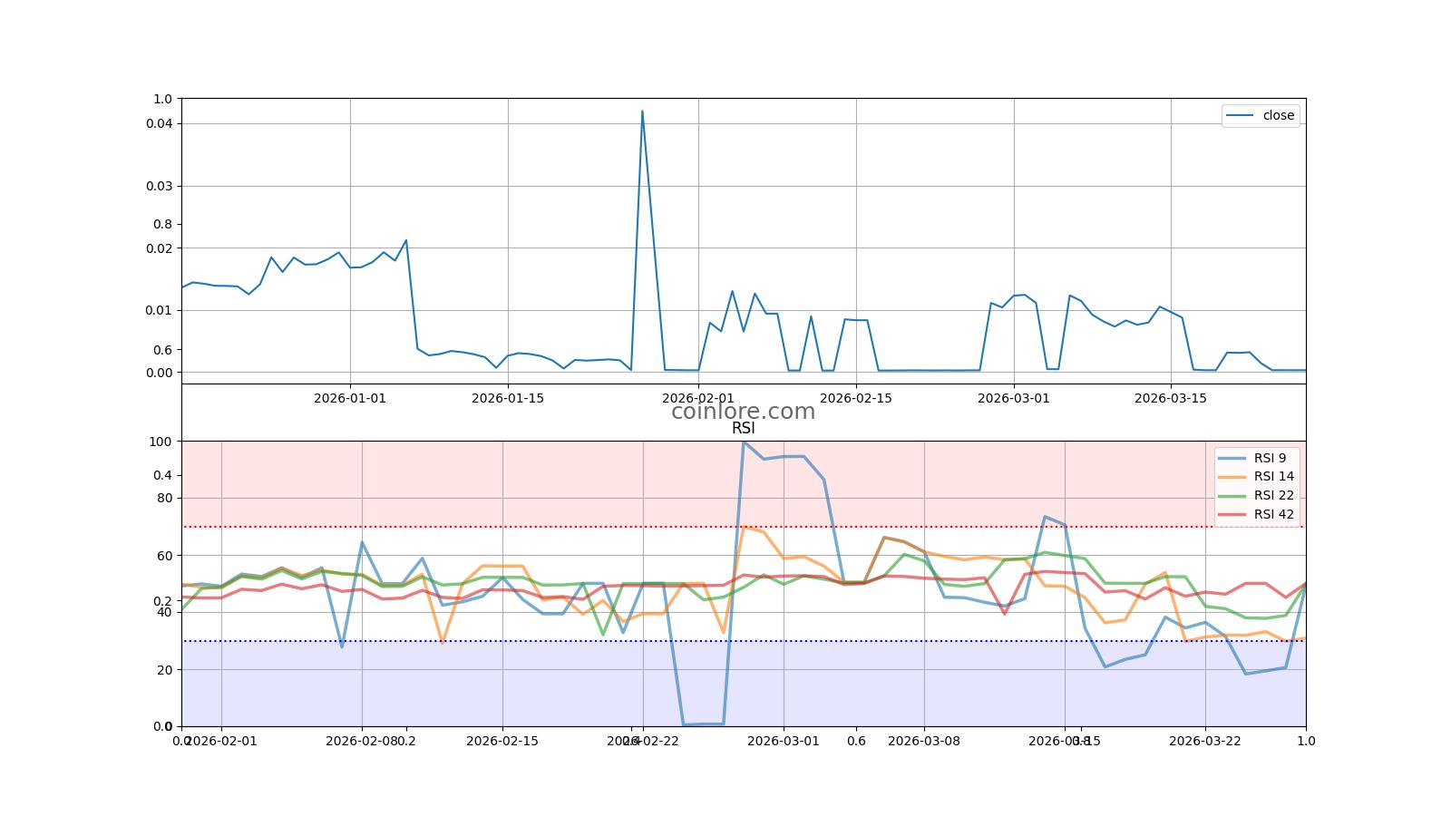 OptionRoom RSI indicator