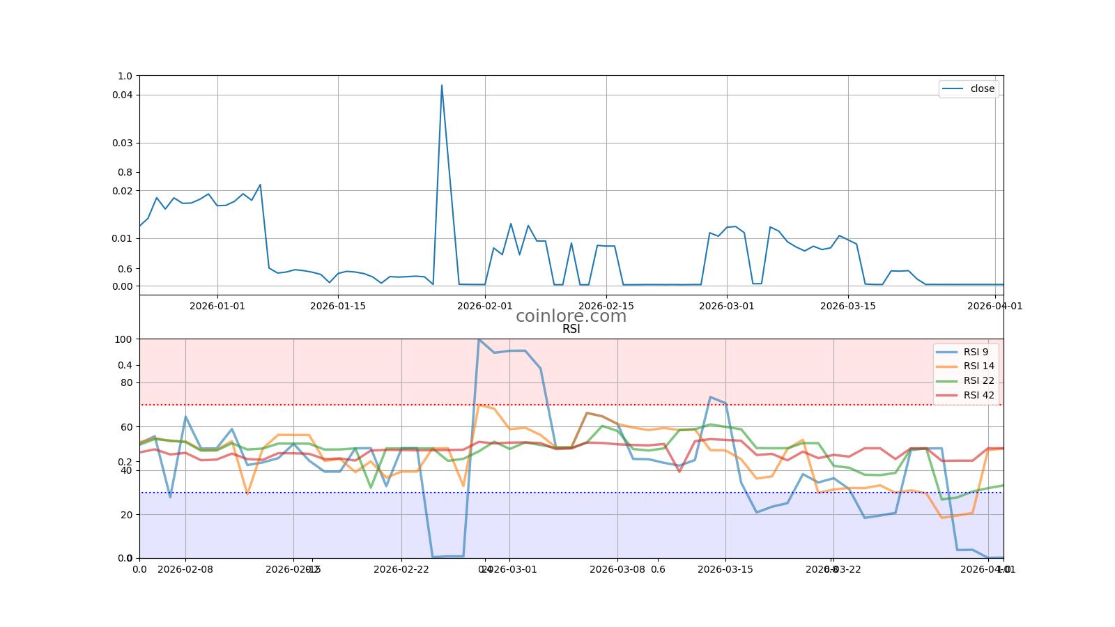OptionRoom RSI indicator