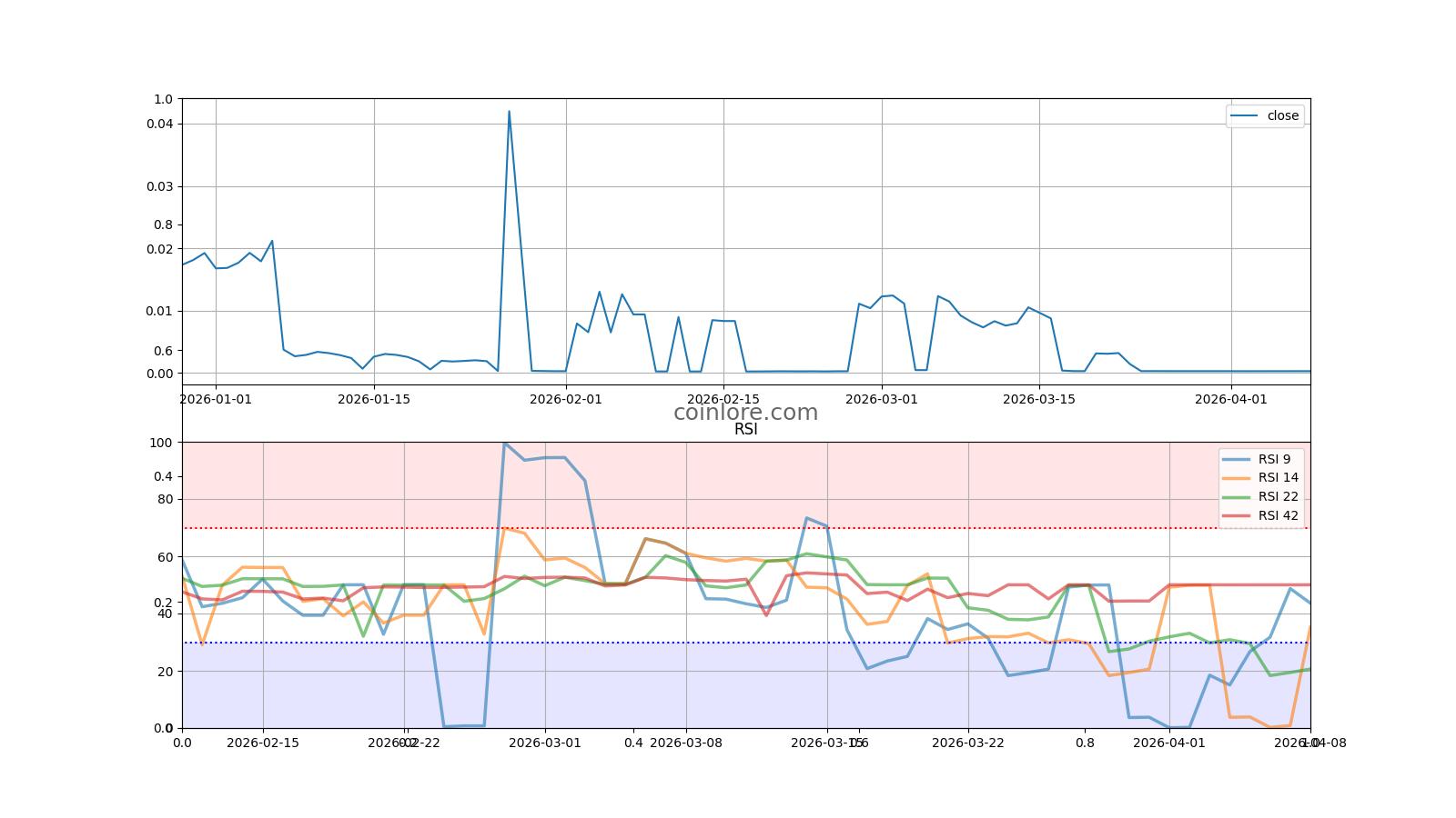 OptionRoom RSI indicator