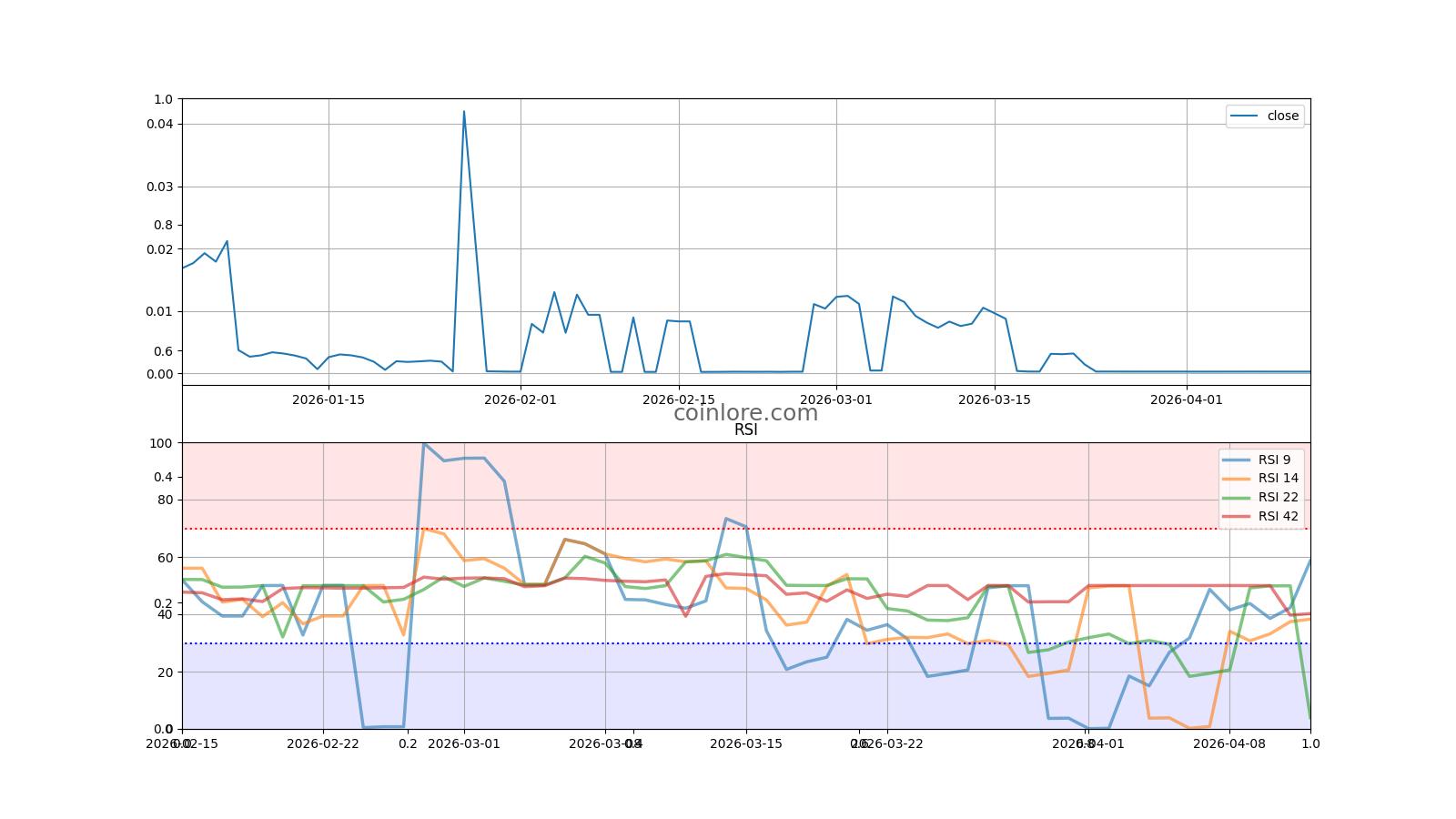 OptionRoom RSI indicator