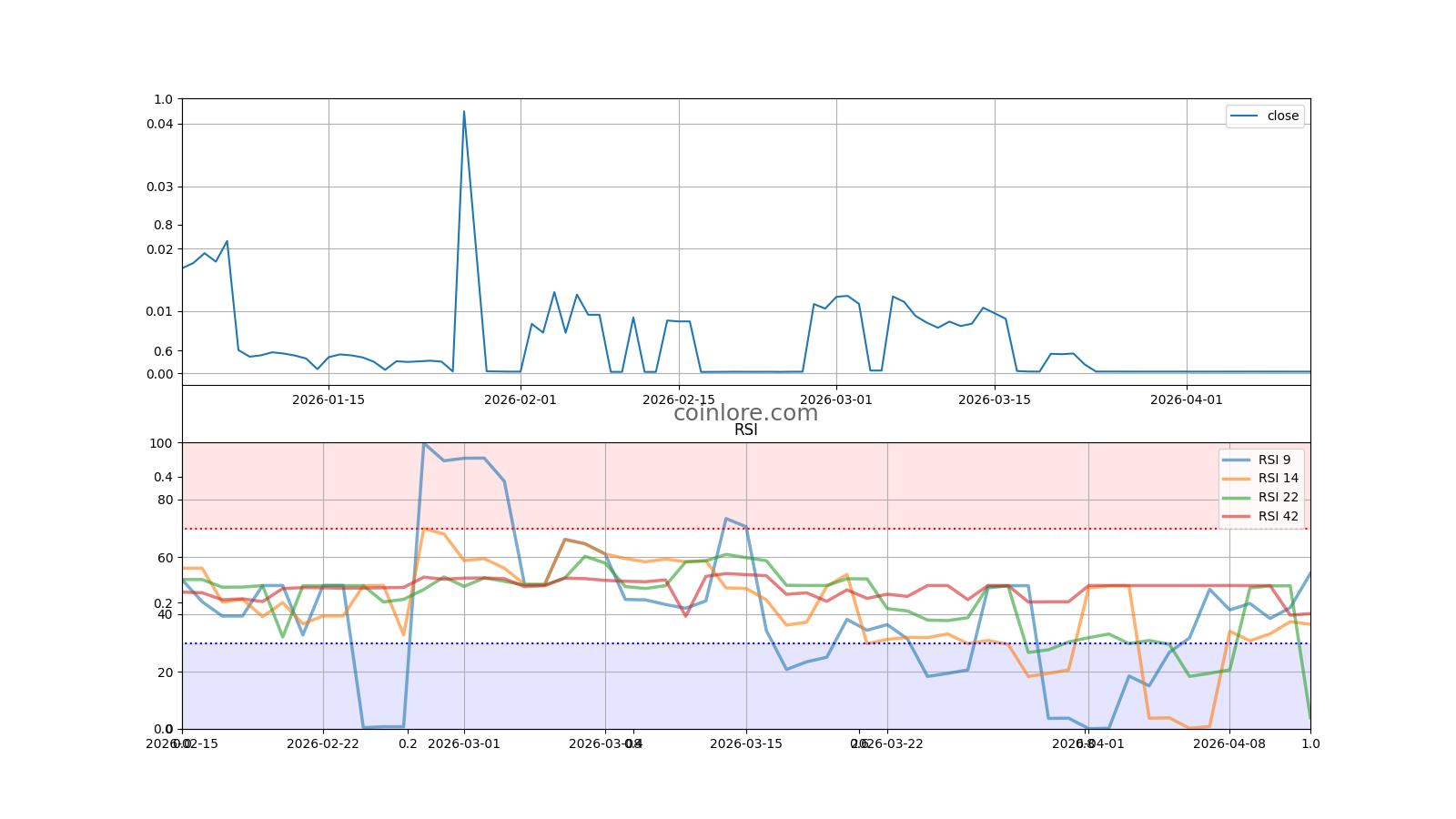 OptionRoom RSI indicator