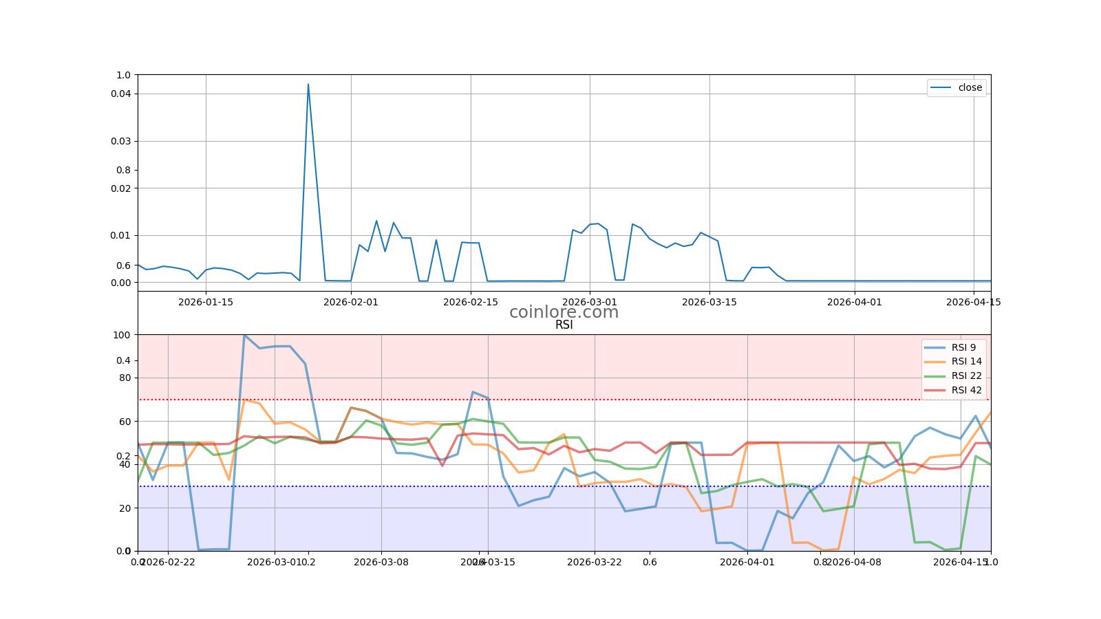 OptionRoom RSI indicator