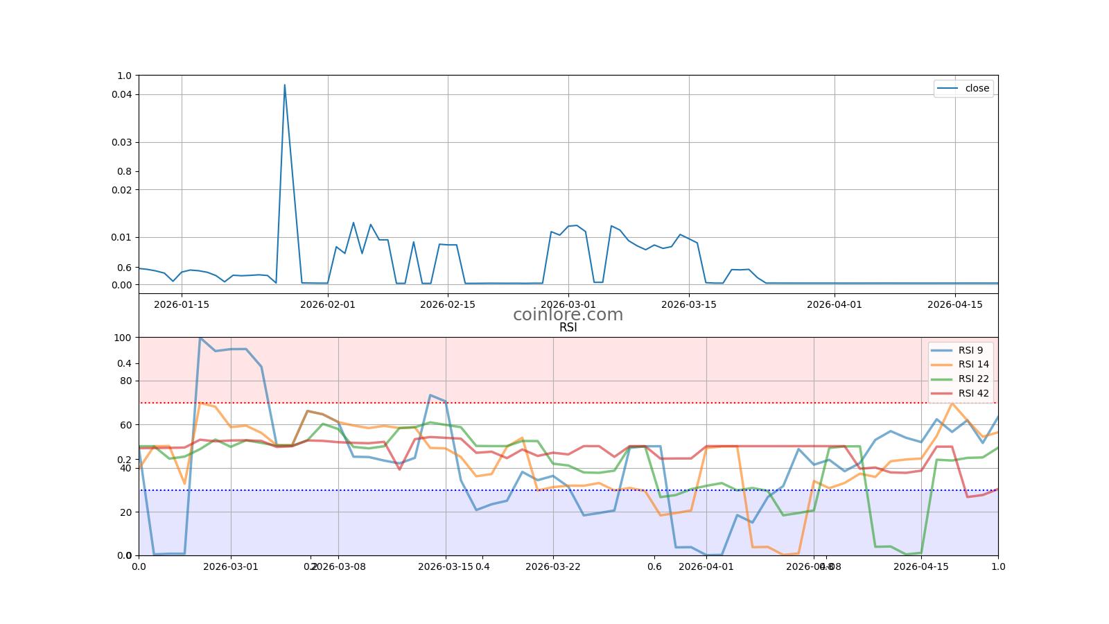 OptionRoom RSI indicator