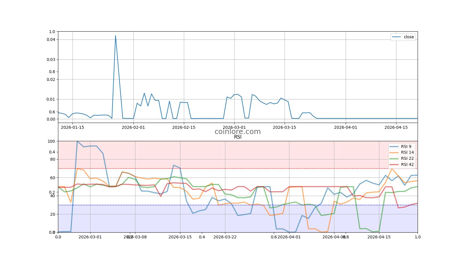 OptionRoom RSI indicator