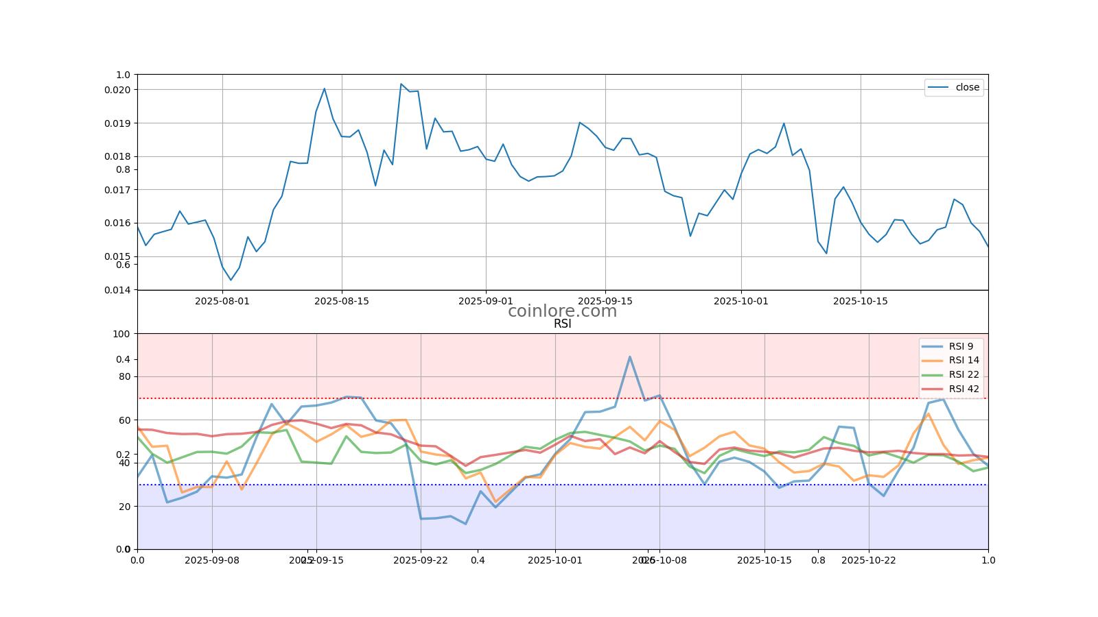 Options AI RSI indicator