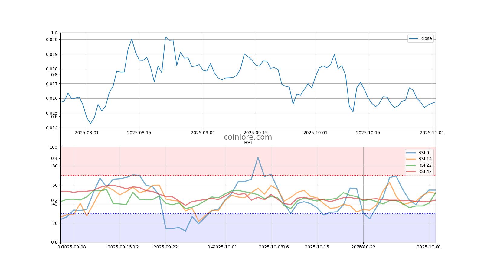 Options AI RSI indicator